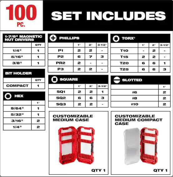 Brand New Milwaukee 48-32-5150 SHOCKWAVE Impact-Duty Bit Set 100pc | eBay