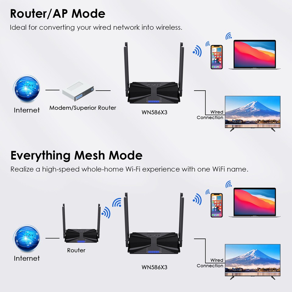 Wavlink 3000Mbps Wi-Fi 6 Router Gaming Router Gigabit Mesh WIFI Router ...