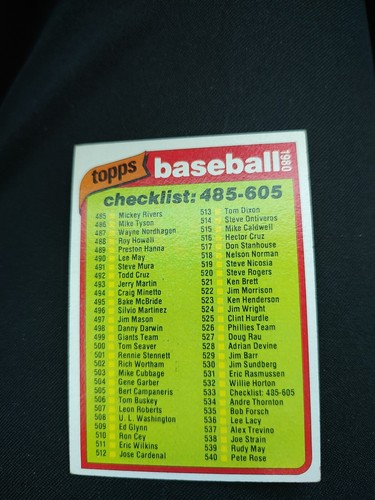 1980 Topps - Checklist Cards 485-605 #533 for sale online | eBay