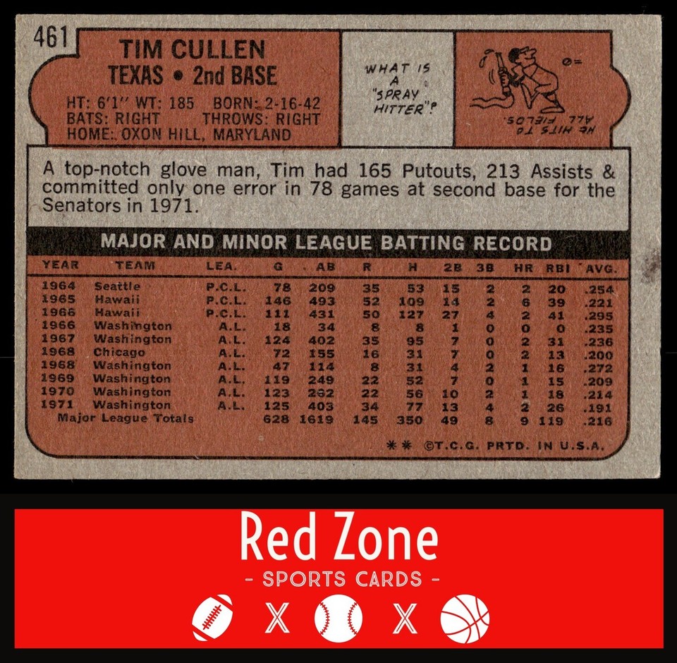 1972 Topps - #461 Tim Cullen EX+ | eBay