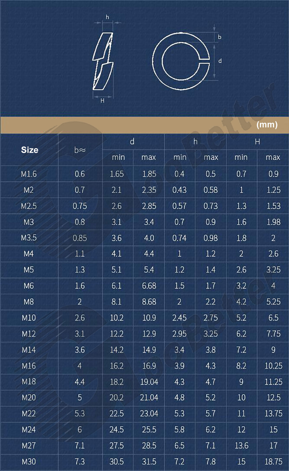 Spring Washers M2 M2.5~M30 3 kinds of Carbon Steel Spring Coil Locking ...