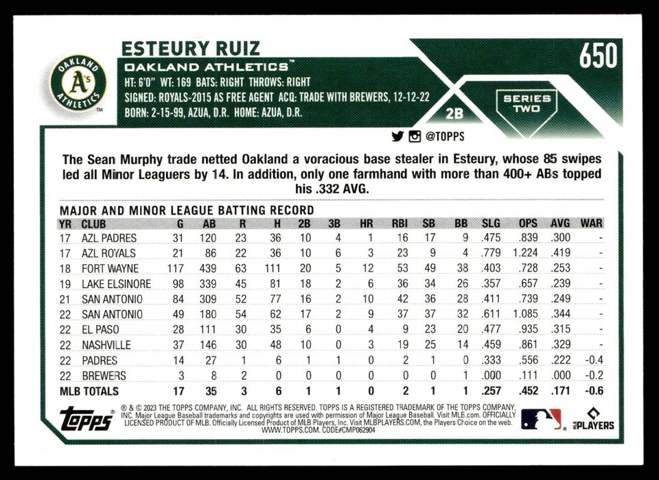 2023 Topps Esteury Ruiz Rookie Oakland Athletics #650 | eBay