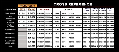 RM-T03 Rev Max Trailer Wheel Seal Tapered Spindle Fits 373-0143 ...