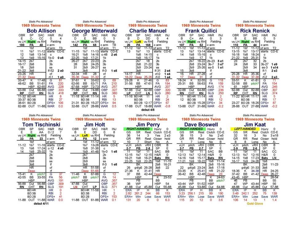1969 Statis Pro Advanced Baseball Game | eBay