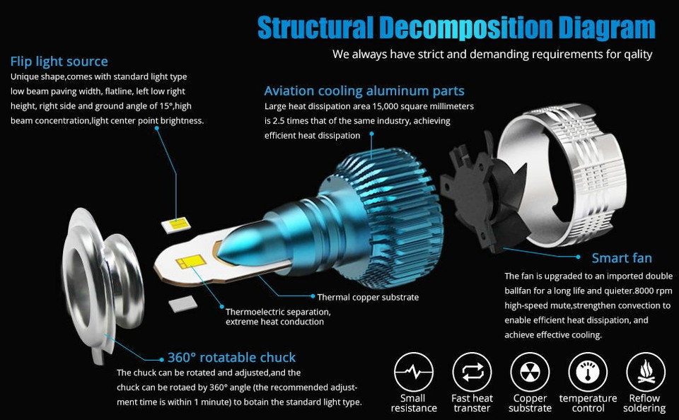 ALFA ROMEO 156 97-06 2x H7 Headlight Kit LED BULLET Bulbs PURE SUPER ...