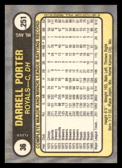 1981 Fleer #36 Darrell Porter Kansas City Royals Baseball card | eBay