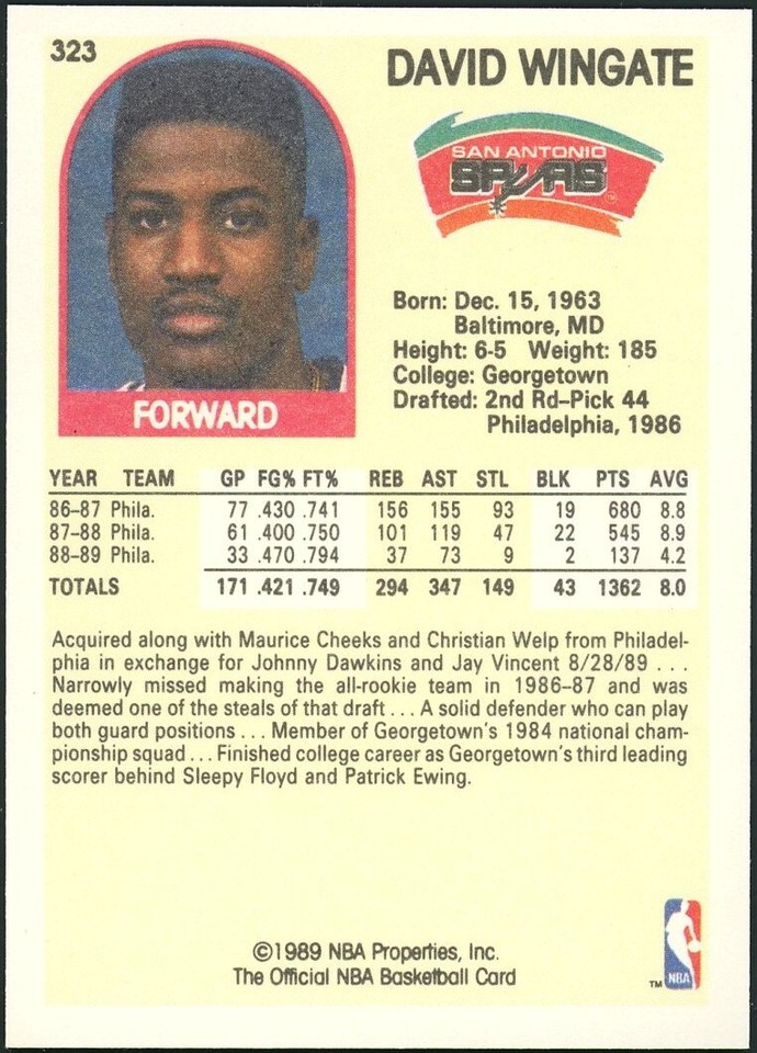 1989 NBA Hoops David Wingate Card #323 | eBay