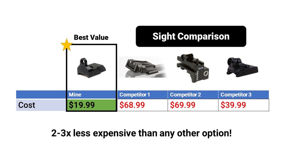 Crosman 2240, 1377, 1322 Ghost Ring / Peep / Fixed Rear Sight for Steel ...