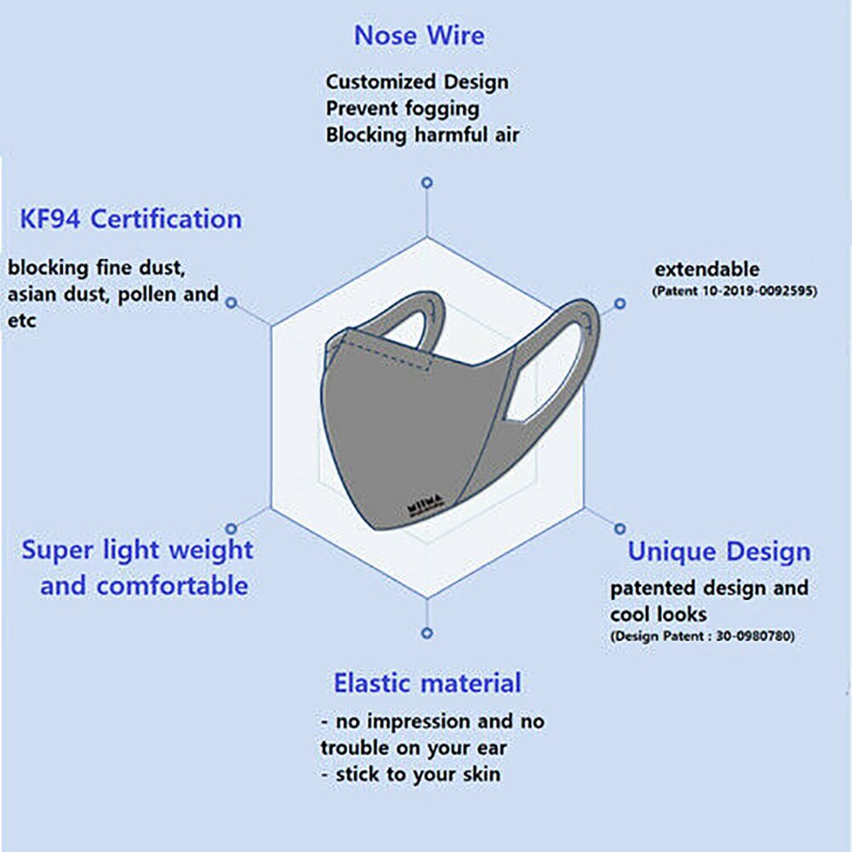 Pack of 10 MIIMA KF94 Korean Face Mask Made in Korea Comfortable Dust ...