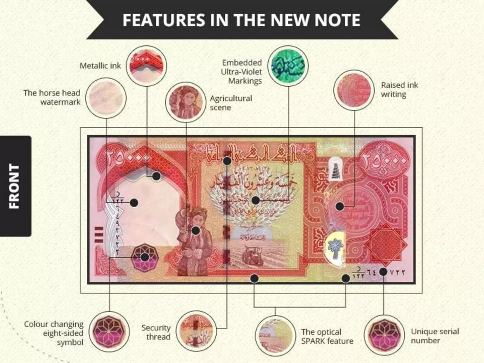 NEW IRAQI DINAR - 2x 25000 Iraq Dinar 25K IQD Notes - UNCirculated ...