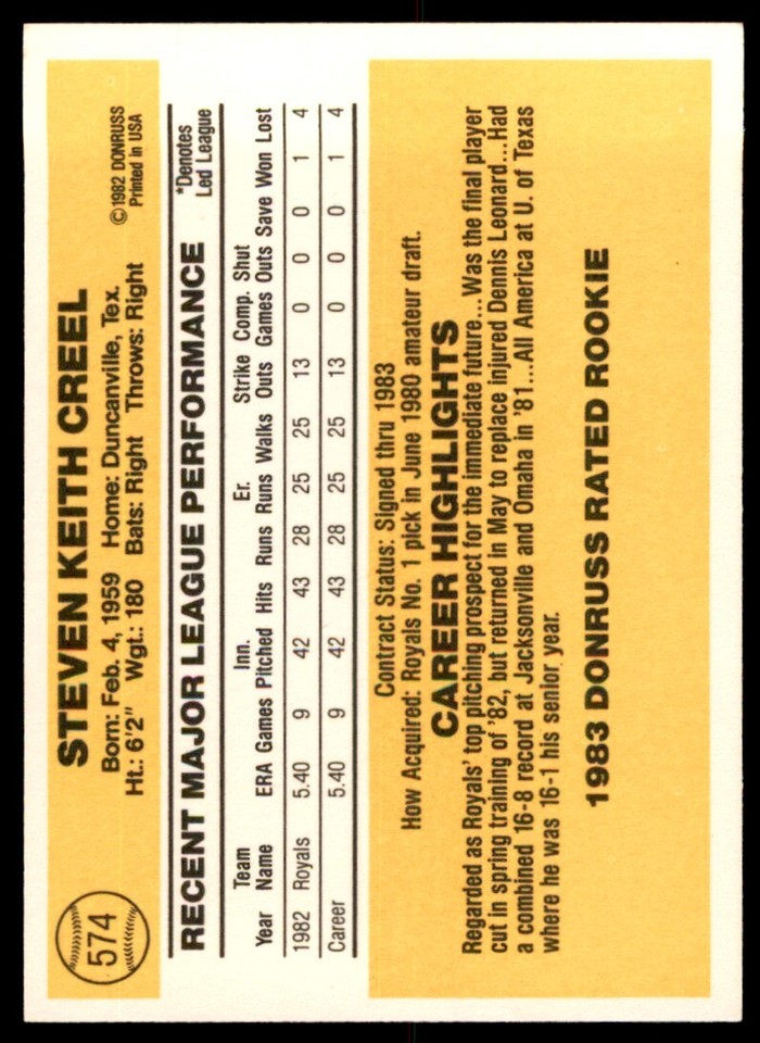 1983 Donruss Keith Creel Rookie . Kansas City Royals #574 | eBay