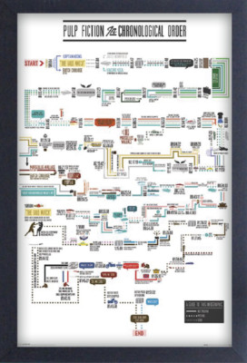 PULP FICTION CHRONOLOGICAL ORDER 13x19 FRAMED GELCOAT POSTER THURMAN ...