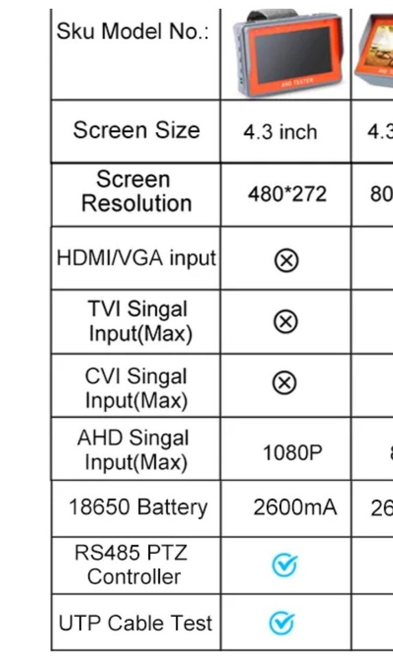 CCTV Test Monitor 4.3in Display AHD UTP Cable Tester 1080 | eBay