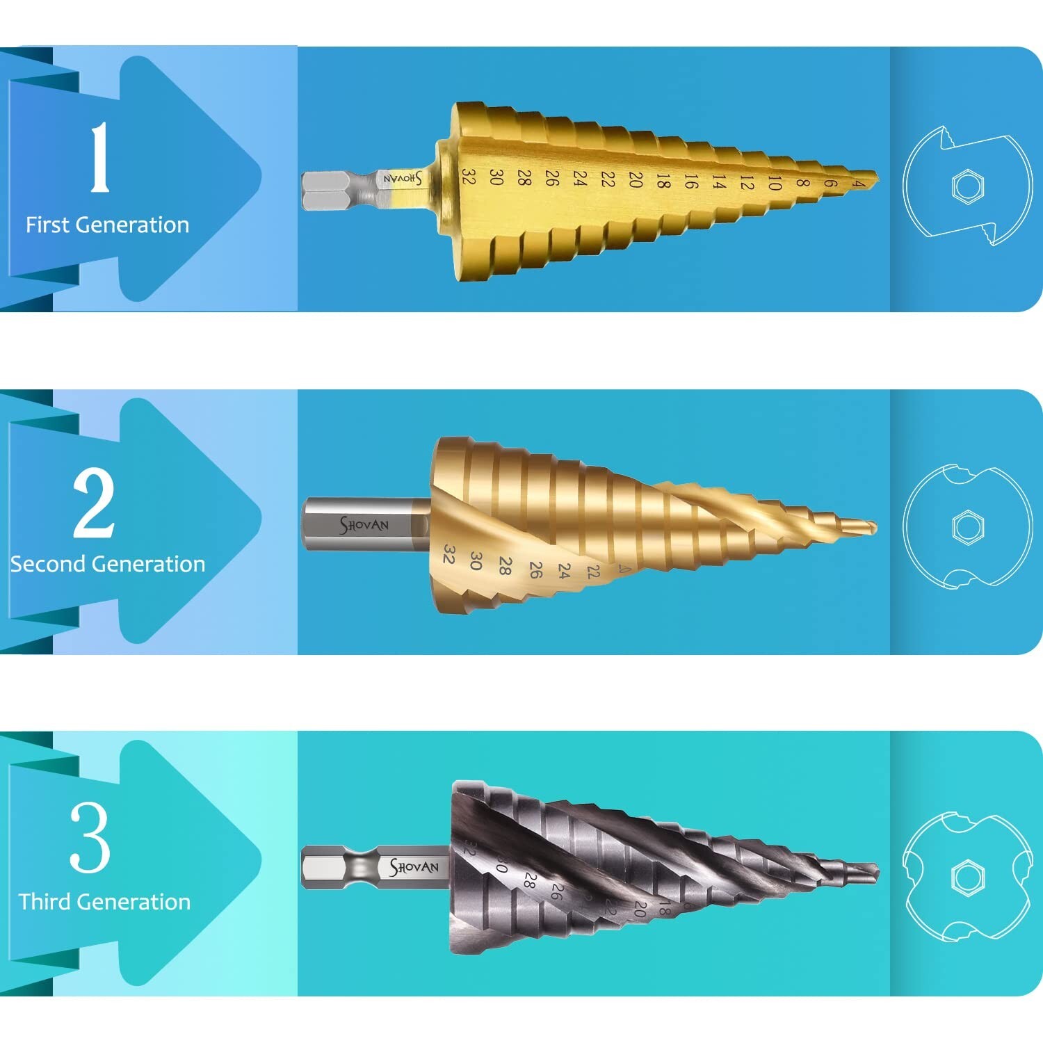 3 PCS HSS Spiral Step Drill Bit Sets, Cone Drill Hole Cutter Titanium ...