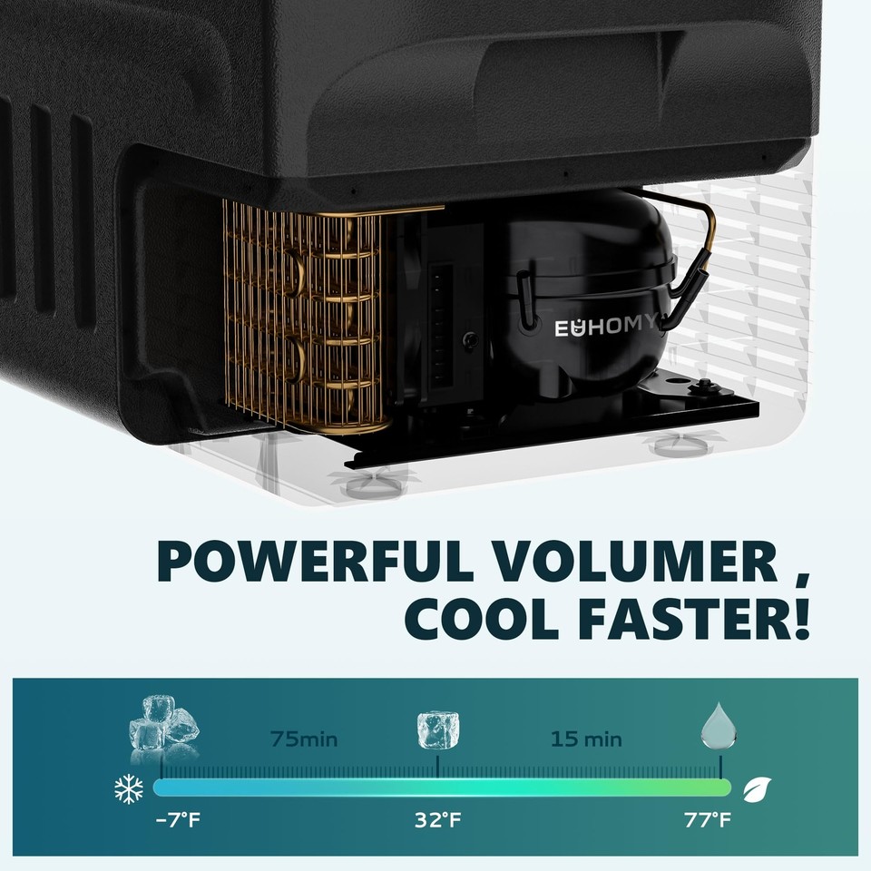 EUHOMY 12 Volt Refrigerator 22QT 12V Cooler Compressor Electric Cooler ...