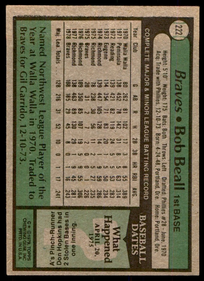 1979 Topps Baseball Card Bob Beall Rookie Atlanta Braves #222 | eBay