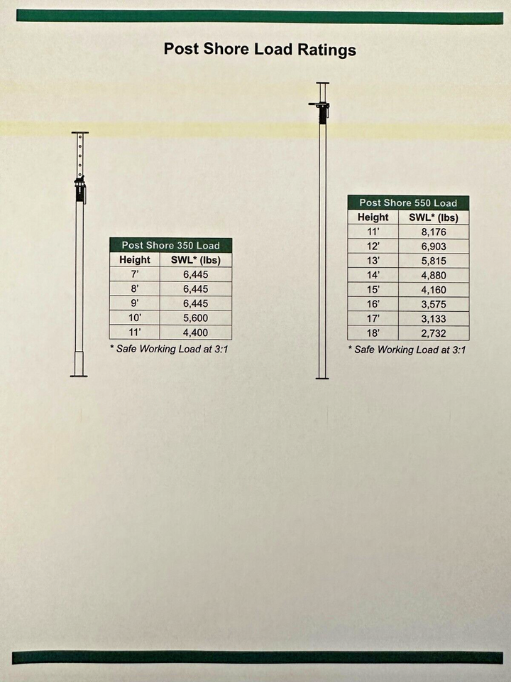 350 Post Shore (GALVANIZED) - OVER 1000 AVAILABLE | eBay