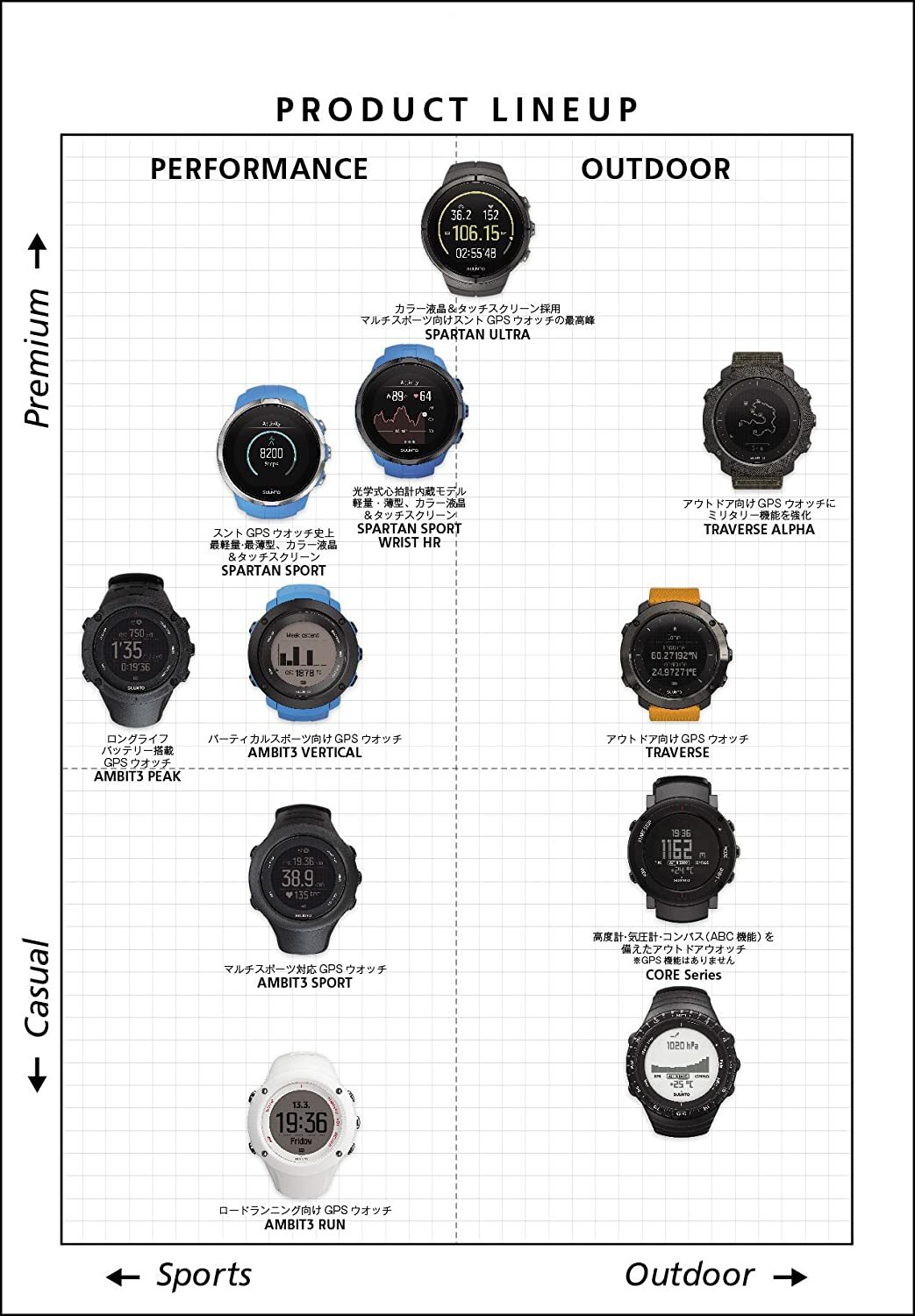 Suunto Core SS020339000 49mm Silver Stainless Steel Case with Black ...