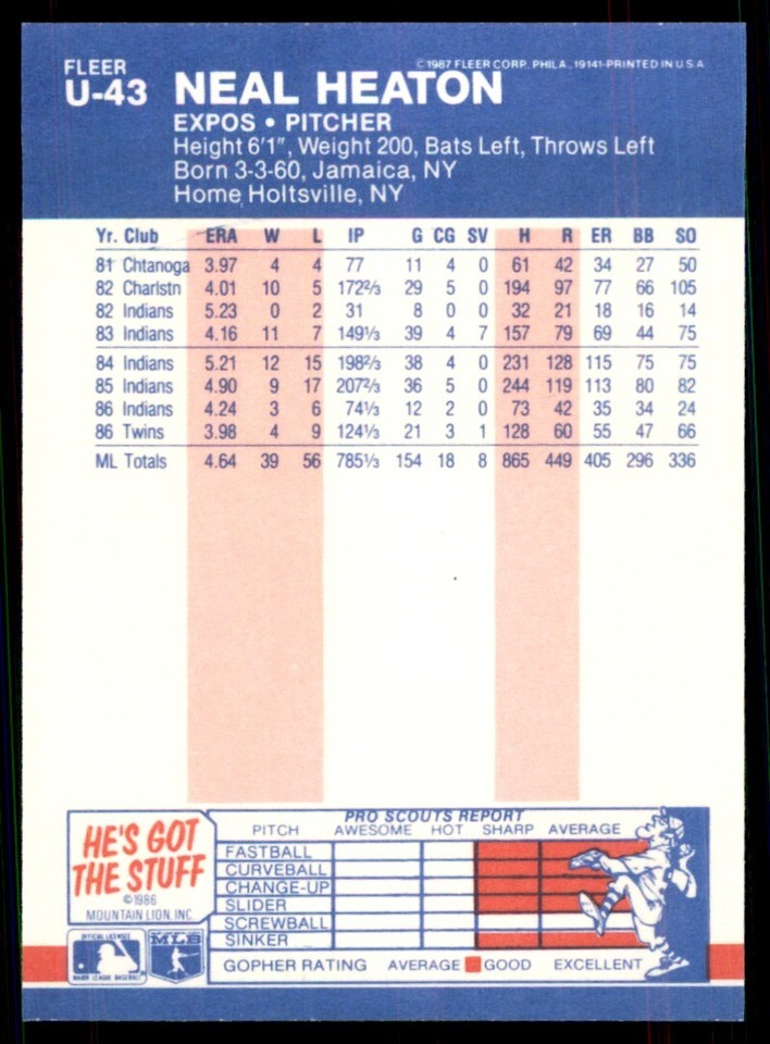 1987 Fleer Update Glossy. Neal Heaton . Montreal Expos #U-43 | eBay
