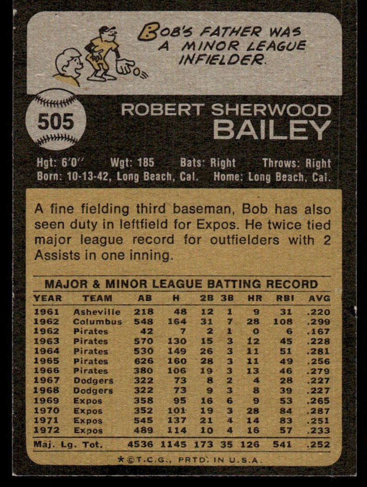 1973 Topps Baseball Bob Bailey Montreal Expos #505 Set Break | eBay