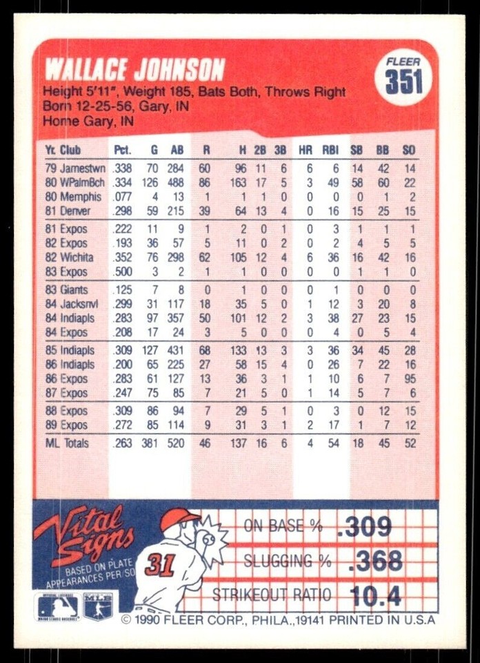 1990 FLEER Baseball Trading Card - WALLACE JOHNSON #351 - Montreal ...