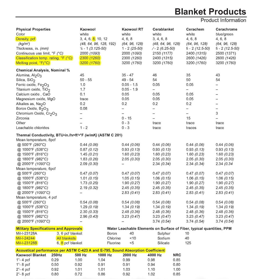2" Kaowool 16" x 24" Ceramic Fiber Blanket Insulation 8# Thermal ...