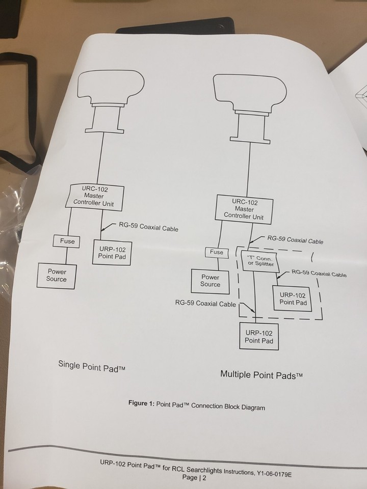 ACR 1928.3 URP-102 REPLACEMENT POINT PAD / SPOTLIGHT REMOTE | eBay