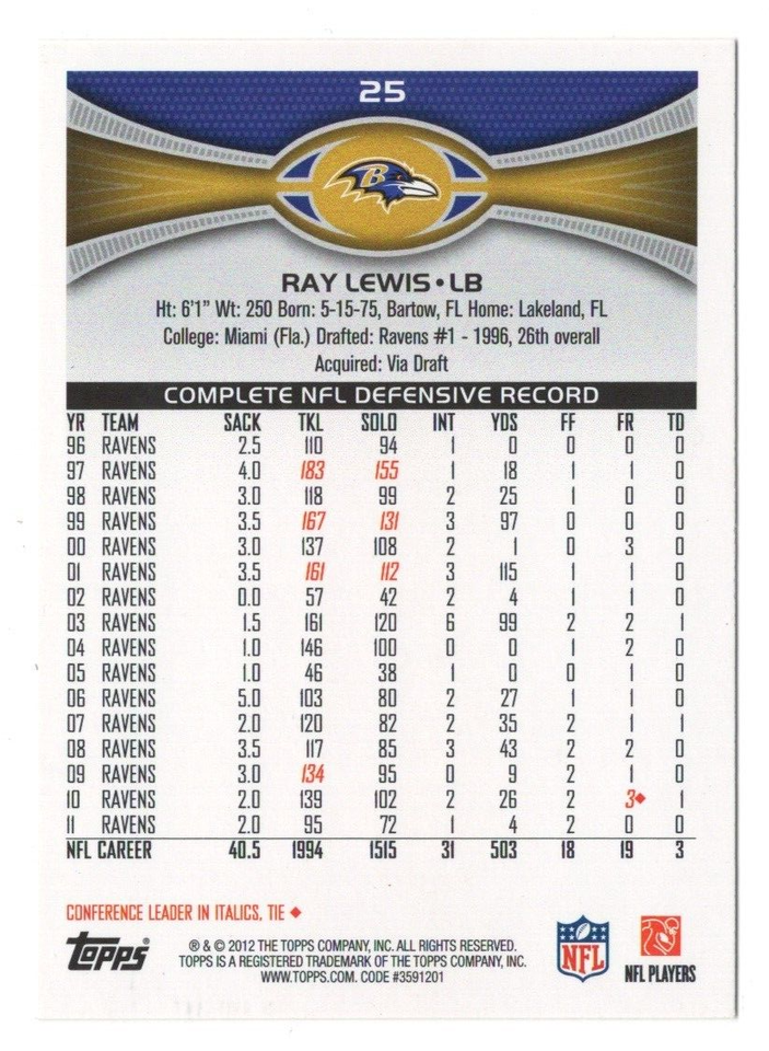Ray Lewis 2012 Topps #25 Football Card B | eBay