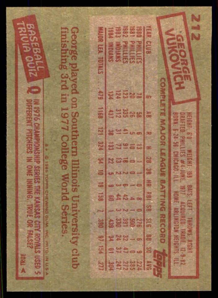 1985 Topps: George Vukovich Baseball Cards #212 | eBay
