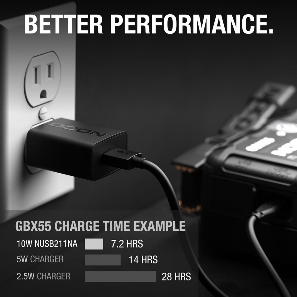 NOCO 10W Fast USB Wall Charger 2.1A Power Adapter for iPhone iPad Boost ...