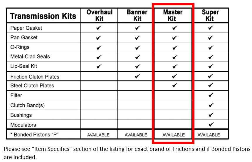 ZF5HP24 95-04 (ALL APPLICATIONS) TRANSMISSION KIT + FRICTIONS +STEELS ...