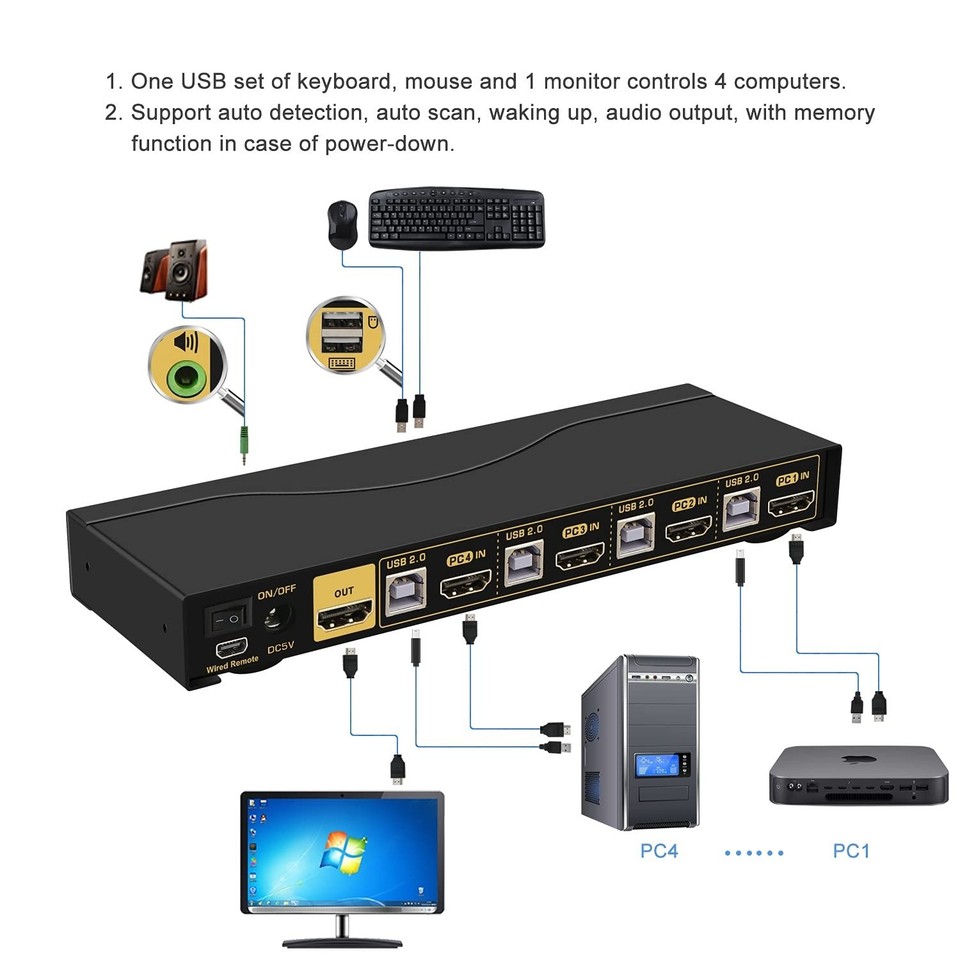 Cklau Kvm Switch Hdmi 4 Port Wit Audio And 4 Kit Cables, 4 Port Hdmi K ...