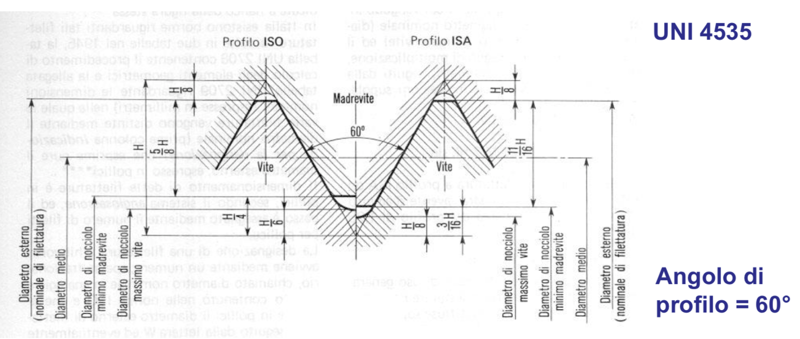Maschio per Filettare a Mano e a Macchina M12 (M12x1,75) (12MA) Filetto ...