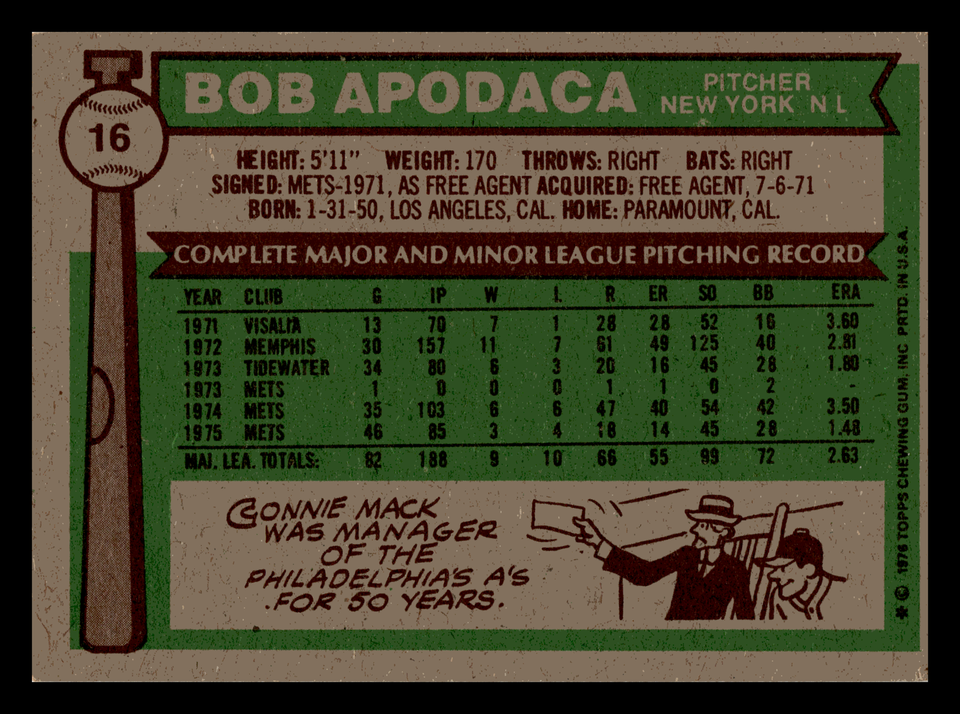 1976 Topps Bob Apodaca New York Mets #16 VG-EX | eBay