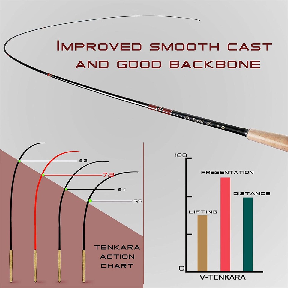 Maxcatch Tenkara Fly Fishing Rod Telescoping Rod: 9/9'6''/10/11/12/13 ...