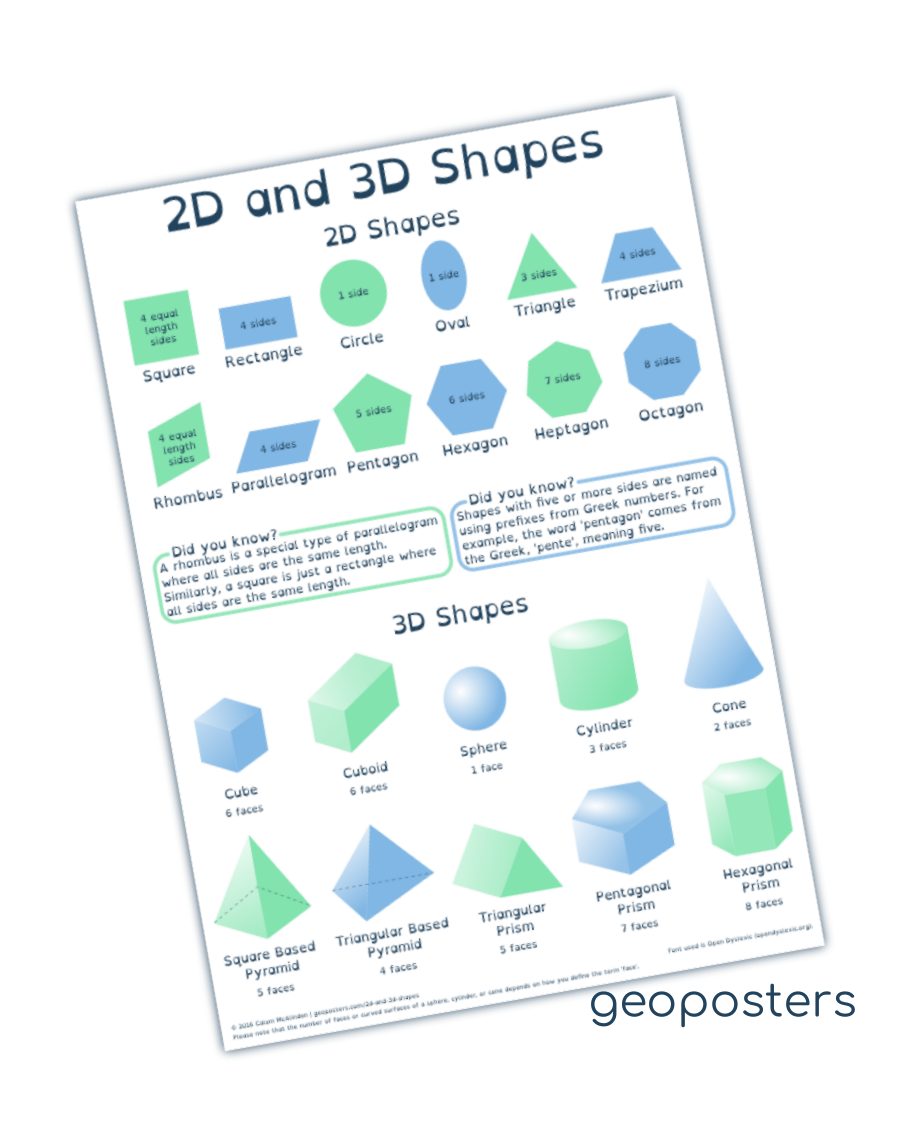 2d And 3d Shapes Poster 1