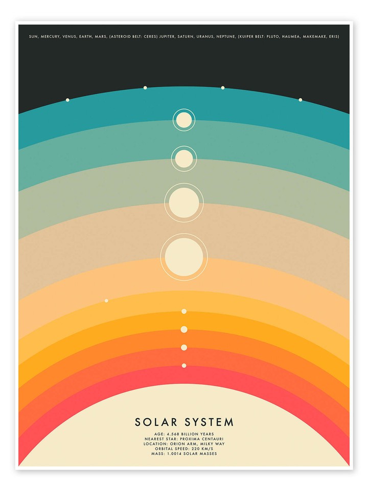 Solar System II Matte Poster | eBay