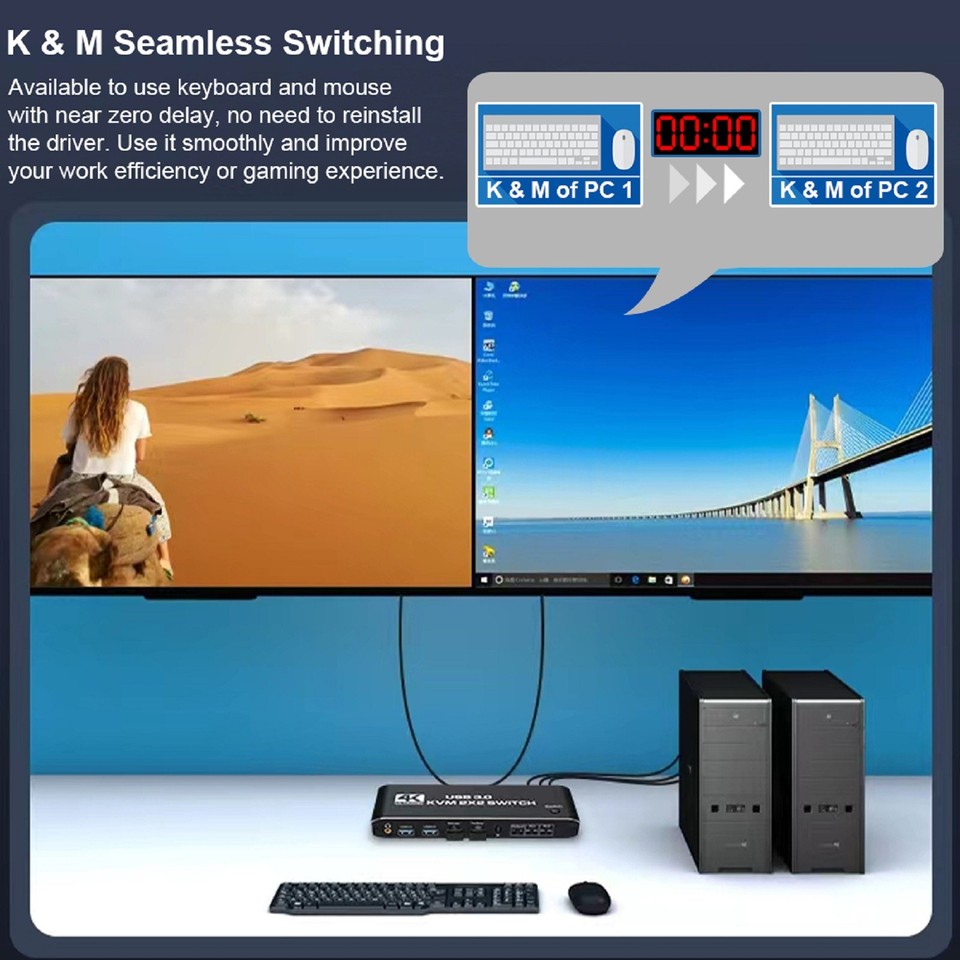 4K 2 in 2 out HDMI Kvm Switch 2x2 Dual Monitor USB 3.0 HDMI Keyboard ...