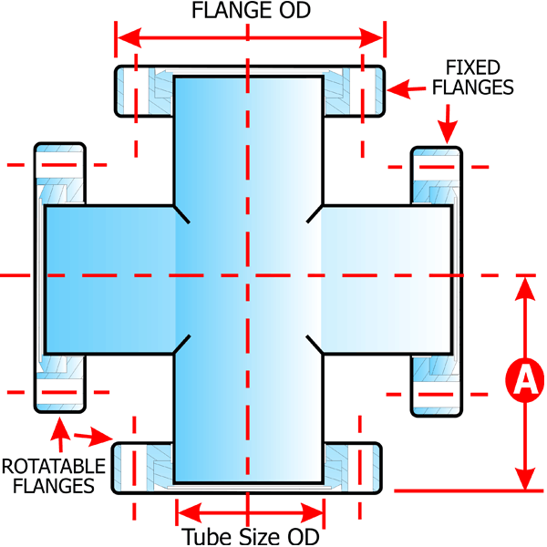 Conflat Flange (CF) 4-Way Cross, CF 2.75 @ Borosilicate Viewport ( 1.5 ...