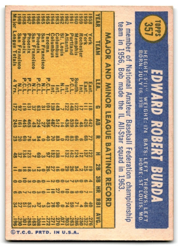 1970 Topps #357 Bob Burda High Grade Vintage Baseball Card San ...
