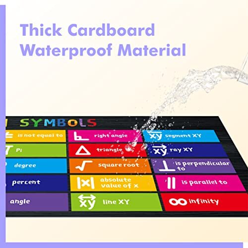 Math Symbols Poster, 2 PCS Large Math Symbols Order of Operation ...