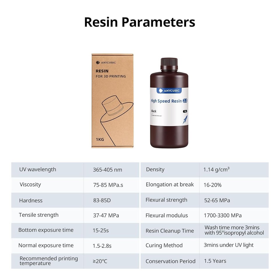 【Buy 3 Pay 2】Anycubic 1kg Grey High Speed Resin 2.0 for 3D Printer M5s ...