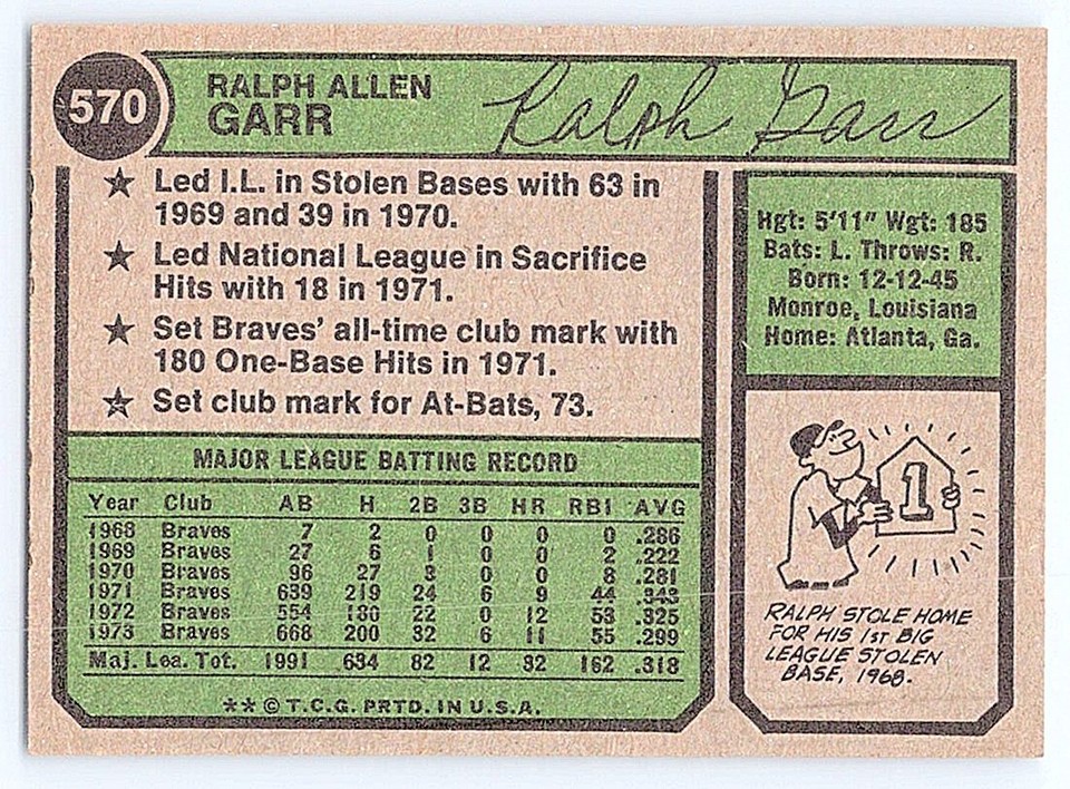 Ralph Garr 1974 Topps #570 - Please see pics for cond. | eBay