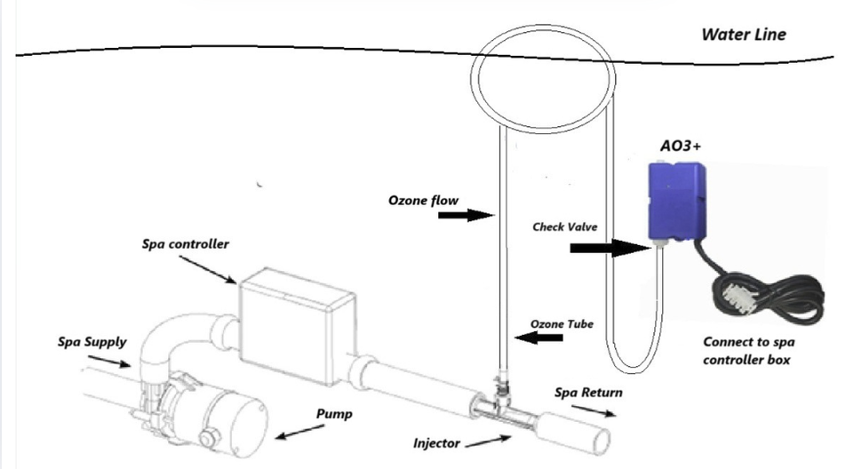AO3+ Spa Ozone Generator w/installation kit- Aquasun/CMP/Delozone ...