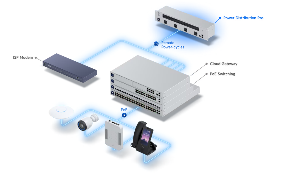 Brand New Sealed Ubiquiti Unifi Power Distribution PDU Pro, With 2 Year ...