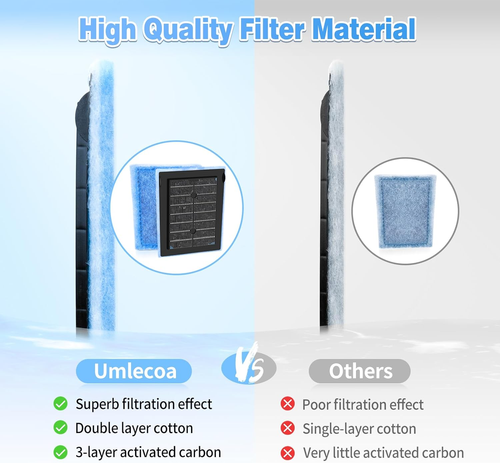 8 Pack Rite-Size C Filter Cartridges for Marineland Penguin PRO Power ...