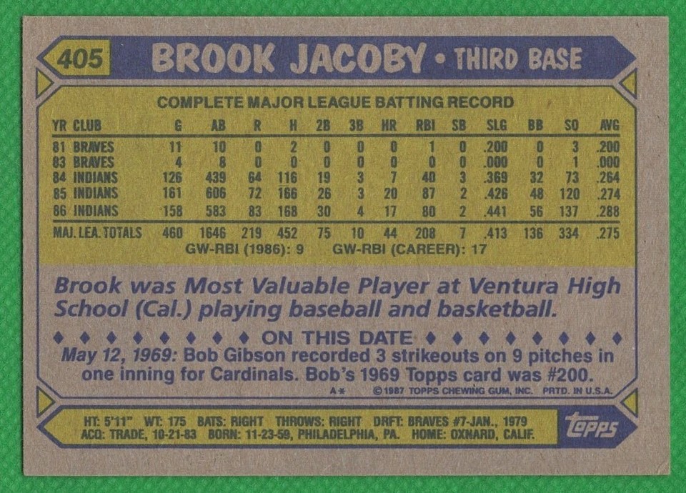 Brook Jacoby - 1987 Topps #405 - Cleveland Indians Baseball Card | eBay