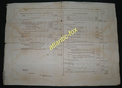 1795 INDIA BOMBAY GOVERNMENT printed resources & Disbursements EAST ...