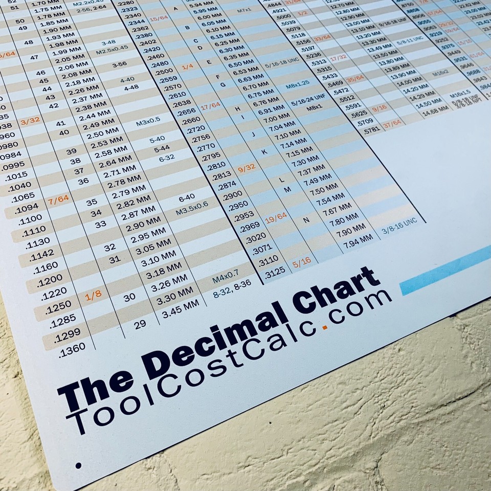 Waterproof Drill Tap Wall Chart Machinist Shop School Large 24x36 | eBay