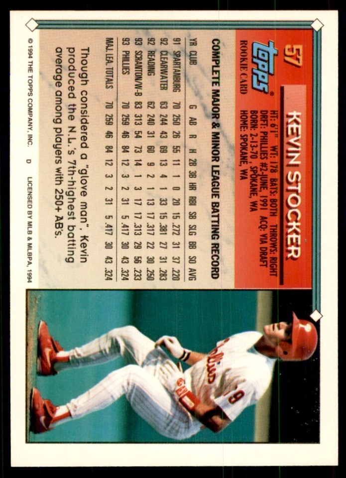 1994 Topps Kevin Stocker Baseball Cards #57 | eBay